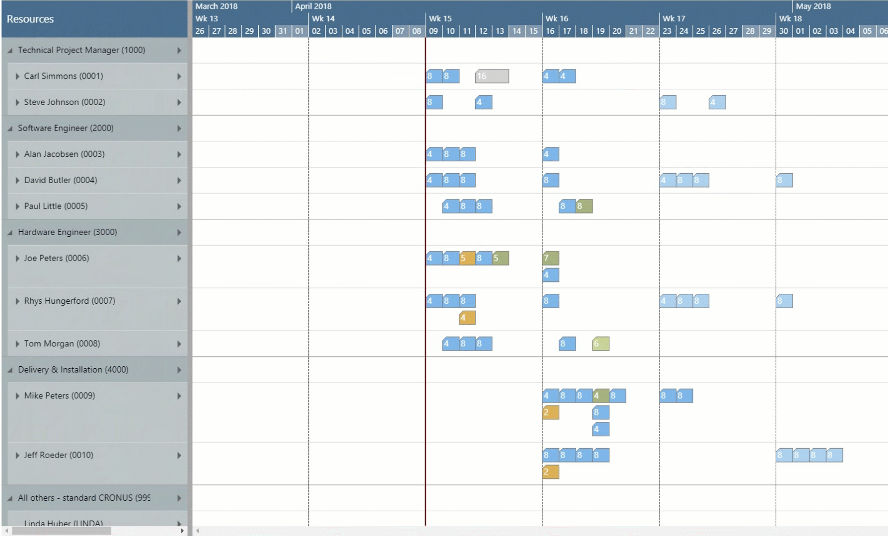 Visual Scheduling Widget Standard Edition | Funktionen